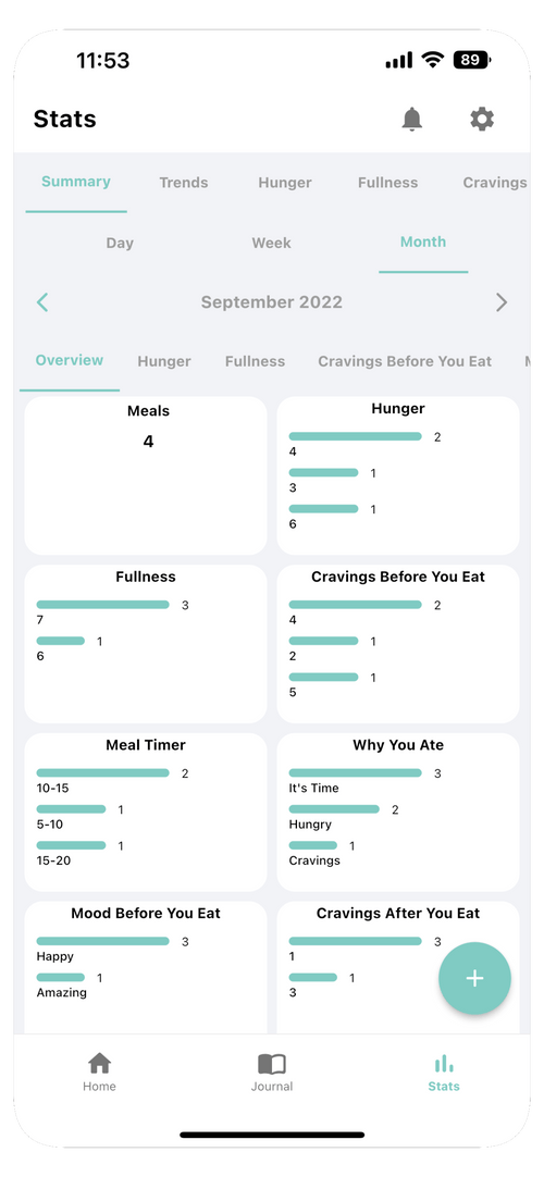 Shutterbite - Mindful Eating App
